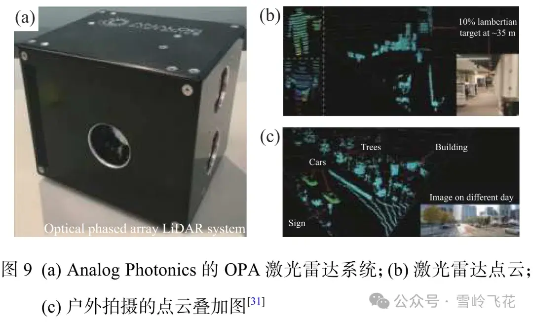 基于OPA的片上集成FMCW激光雷达 - 知乎