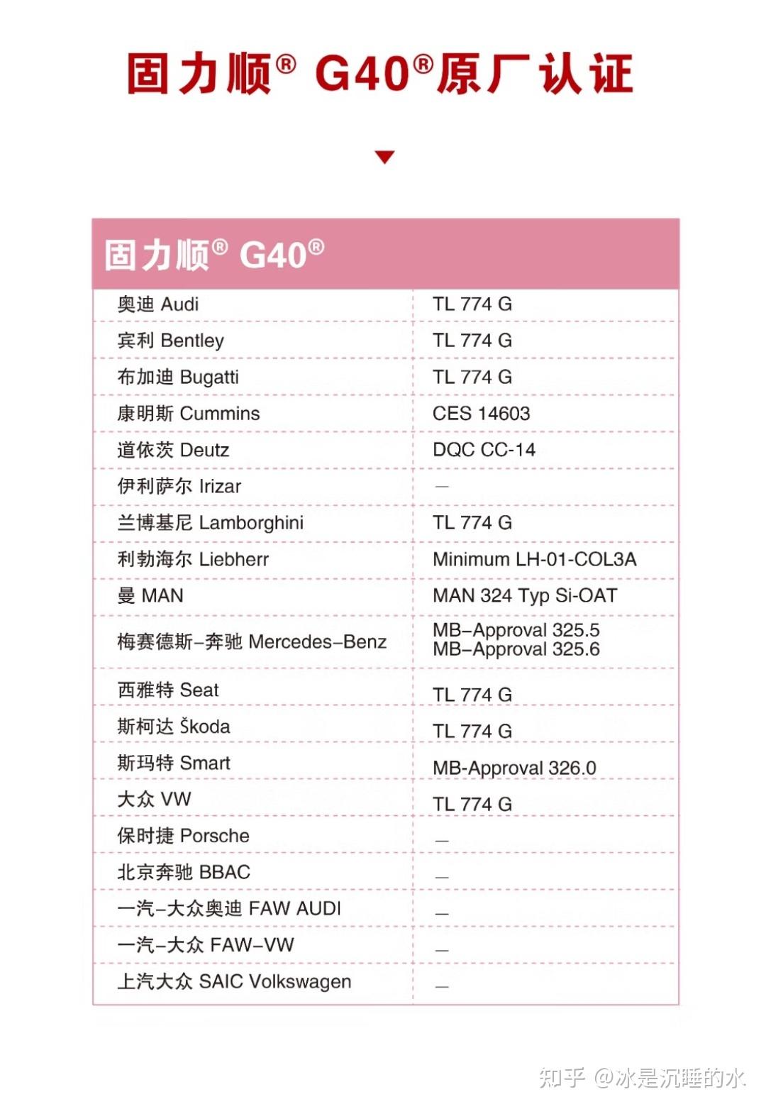 大品牌高品质防冻液推荐/巴斯夫固力顺/G40/G48/G30/G64/G65 - 知乎