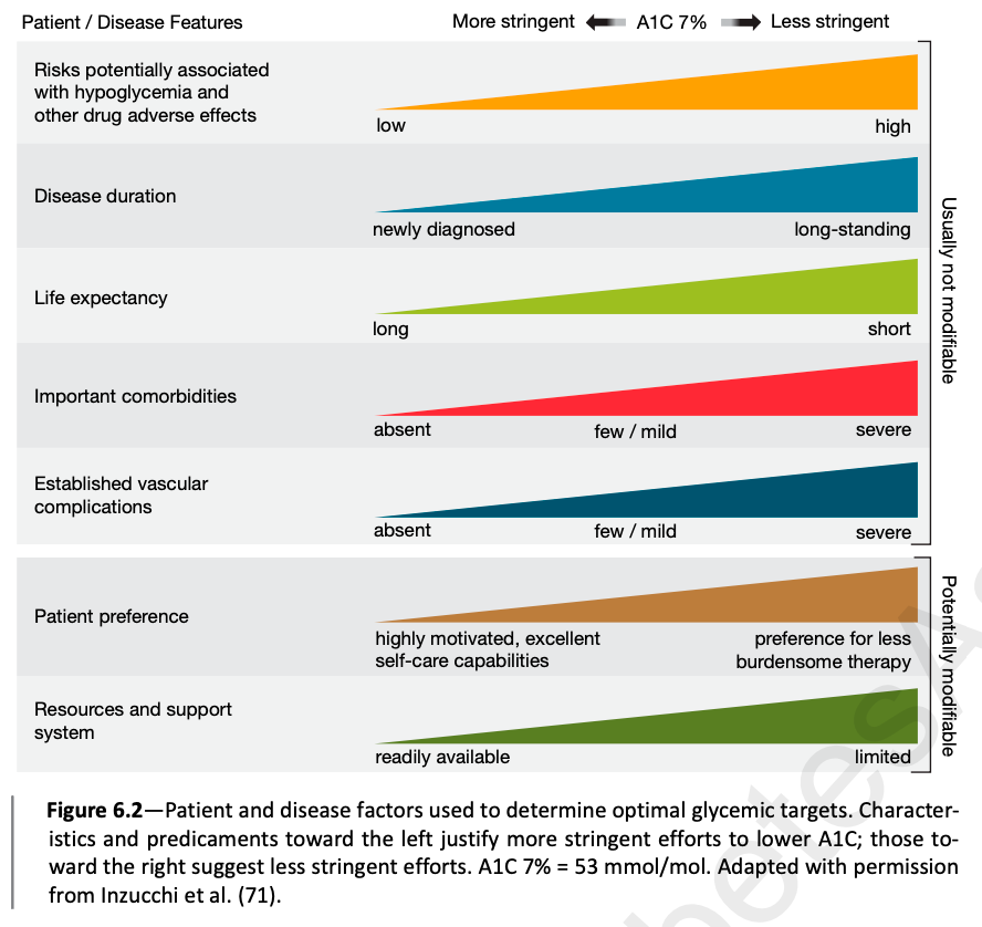重磅！2023 ADA糖尿病诊疗标准发布（要点+全文下载） - 知乎