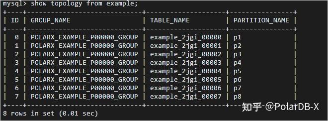 实践教程之如何快速安装部署PolarDB-X - 知乎