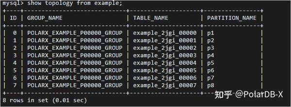 实践教程之如何快速安装部署PolarDB-X - 知乎