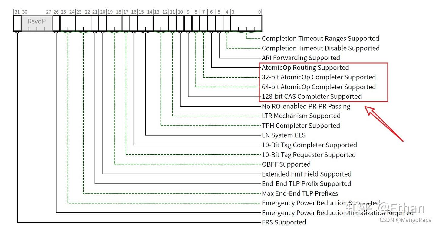 PCIe 6.0 FLIT字段定义和功能 - 知乎