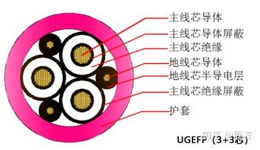UGEFP、UGEFPT盾构机用橡皮绝缘软电缆 - 知乎