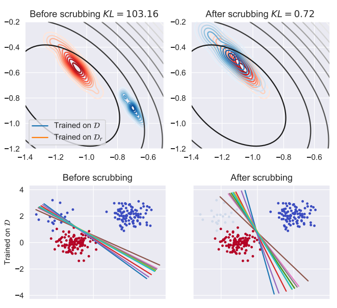 【机器遗忘之Fisher Forgetting算法】2020年CVPR顶会论文：Eternal sunshine of the spotless net Selective ...