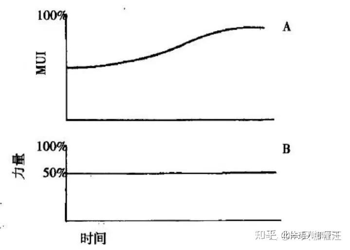 【北体运人考研·三个月带你学完生理】Day9-运动单位及其动员 - 知乎