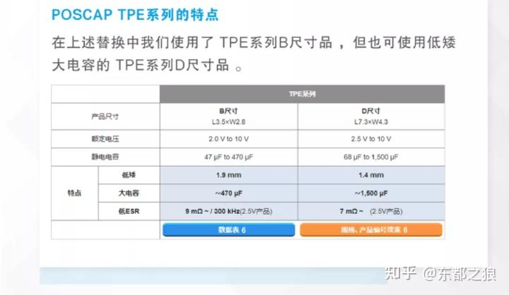 松下 | 笔记本电脑中SP-Cap、 POSCAP、OS-CON的使用实例 - 知乎