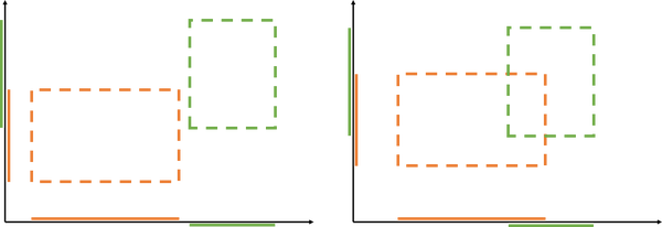 Physics-Based Animation学习记录 --Collision Handling ----Collision Detection 碰撞检测 - 知乎