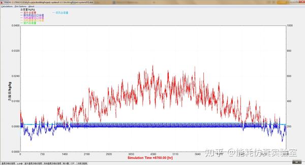 trnsys简介 - 知乎