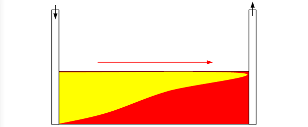 说说crossflow，overflow和underflow - 知乎