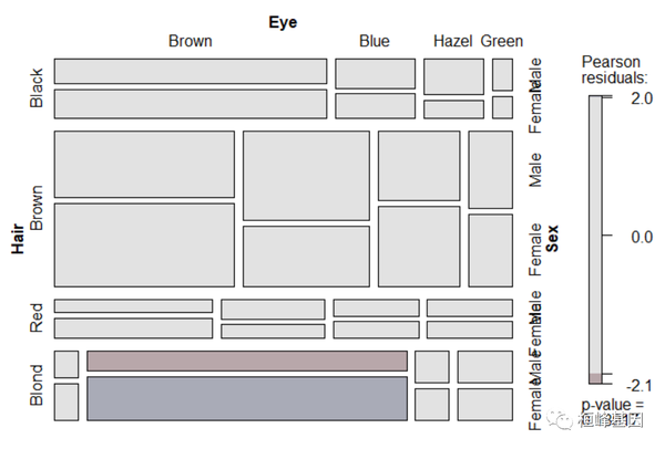 FigDraw 20. SCI文章中绘图之马赛克图 (mosaic) - 知乎
