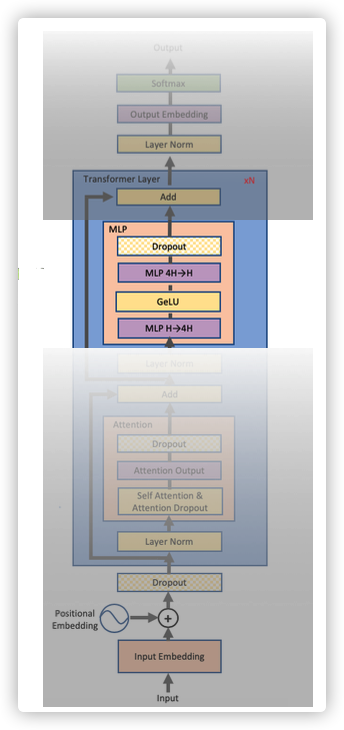 深入理解 Megatron-LM（5）张量并行 - 知乎