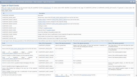 从零开始学习mql4 CTA交易编程语言 9 - 知乎