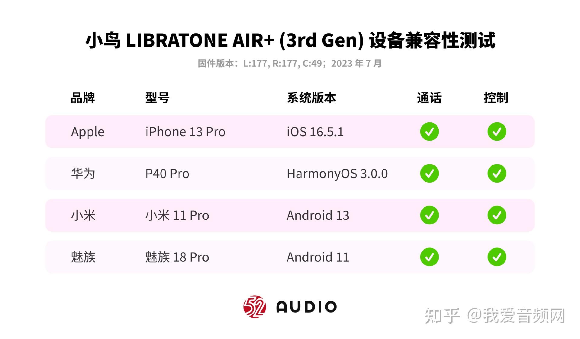 小鸟耳机LIBRATONE AIR+第3代评测：独特造型，深度降噪 - 知乎