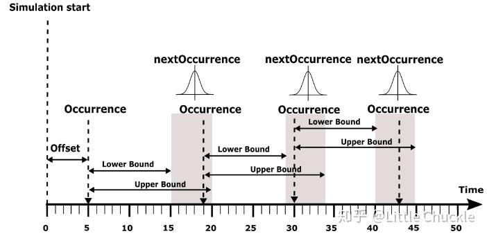 APP4MC Doc-Data Models-Simuli Model - 知乎
