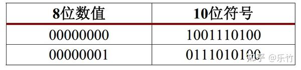 高速SerDes关键技术汇总 - 知乎