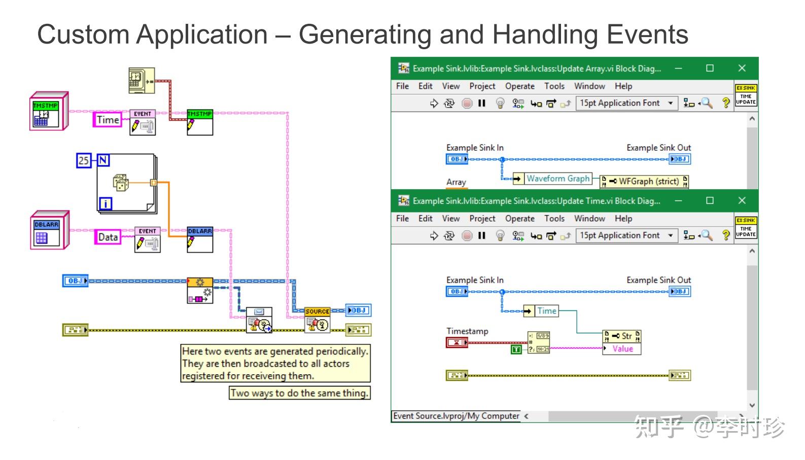 LabVIEW操作者框架（Actor Framework）范例集锦之四:官网论坛（上） - 知乎