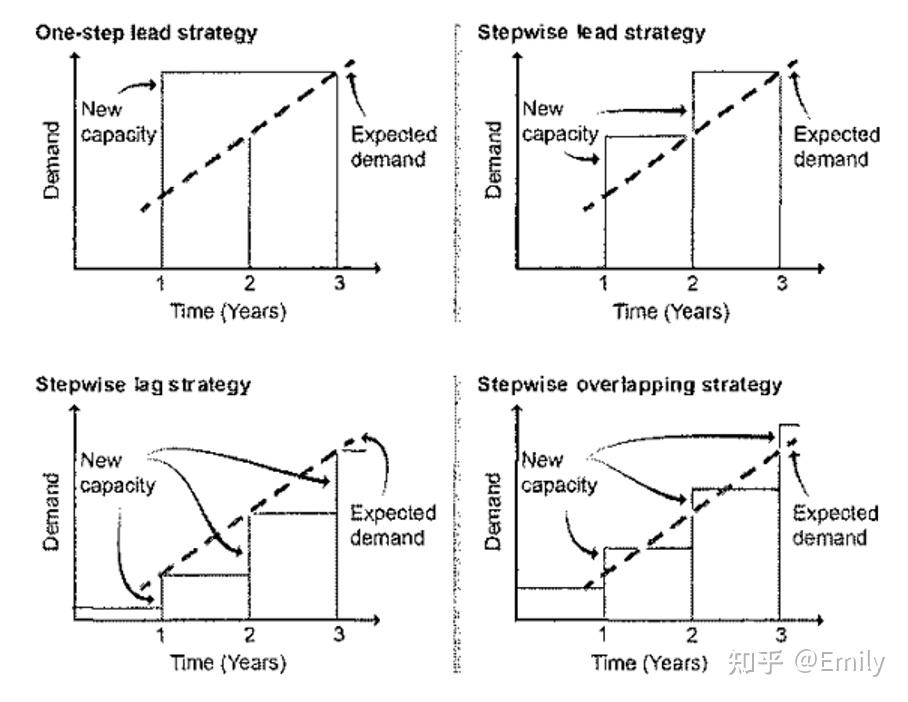 说说产能管理那些事儿 干货分享 - 知乎