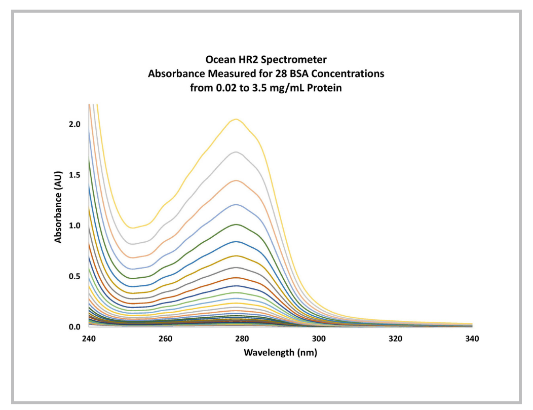 【微光谱应用】Ocean HR2光纤光谱仪吸光度及分辨率测评 - 知乎