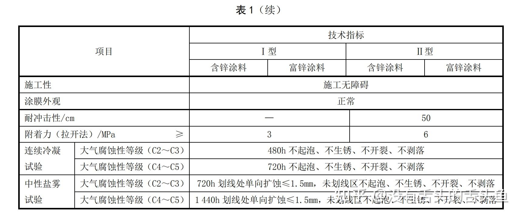 石墨烯锌粉涂料执行标准HG/T 5573-2019石墨烯环氧锌粉底漆 - 知乎