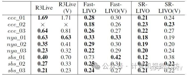 吊打Fast-LIO2！华科开源最强多传感器融合SLAM - 知乎