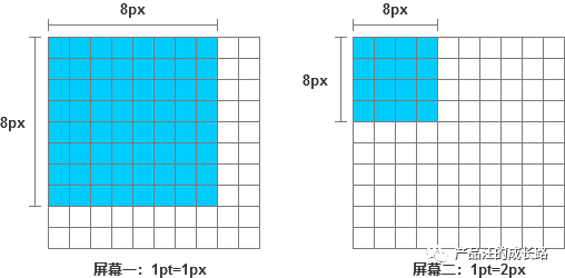 详解px,dp,pt,sp,ppi,dpi及屏幕适配 - 知乎