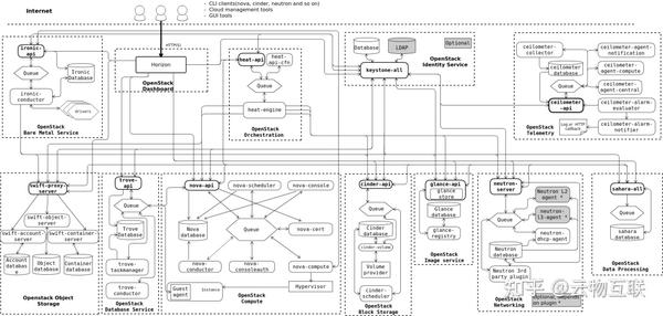 手动部署 OpenStack 双节点实践环境 - 知乎