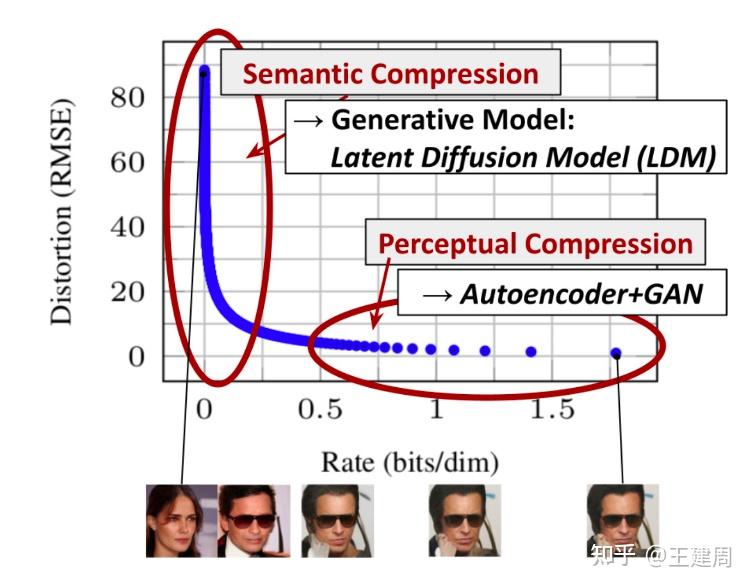 基于Diffusion的典型可控图片生成模型 - 知乎