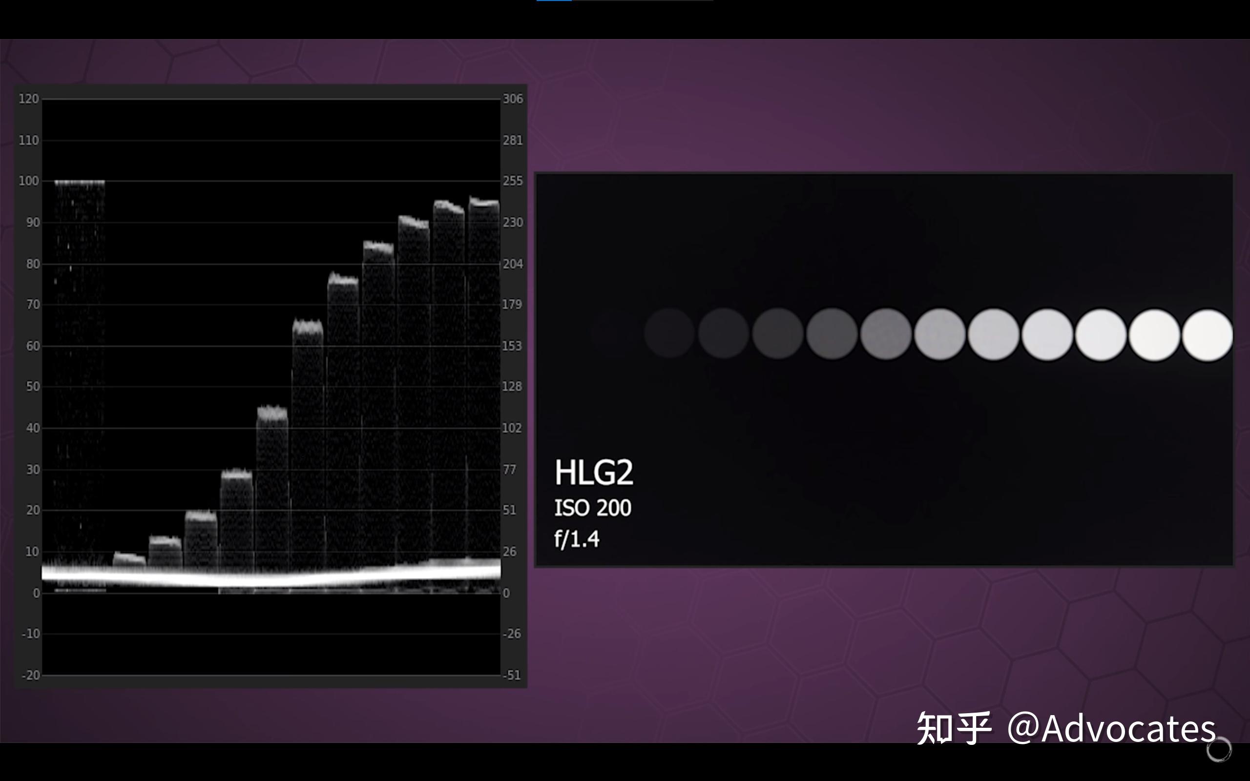 关于S-log, HLG, Cine等Gamma曲线的笔记 - 知乎