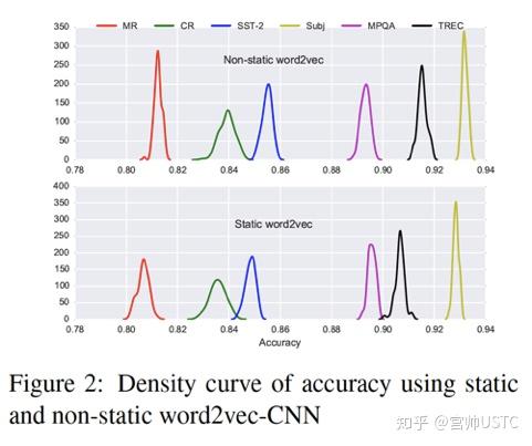 自然语言中的CNN--TextCNN（基础篇） - 知乎