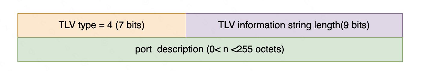 LLDP网络协议帧 - 知乎