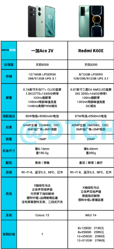 一加 Ace 2V来势汹汹，Redmi K60直降300元，谁才是性价比之王？ - 知乎
