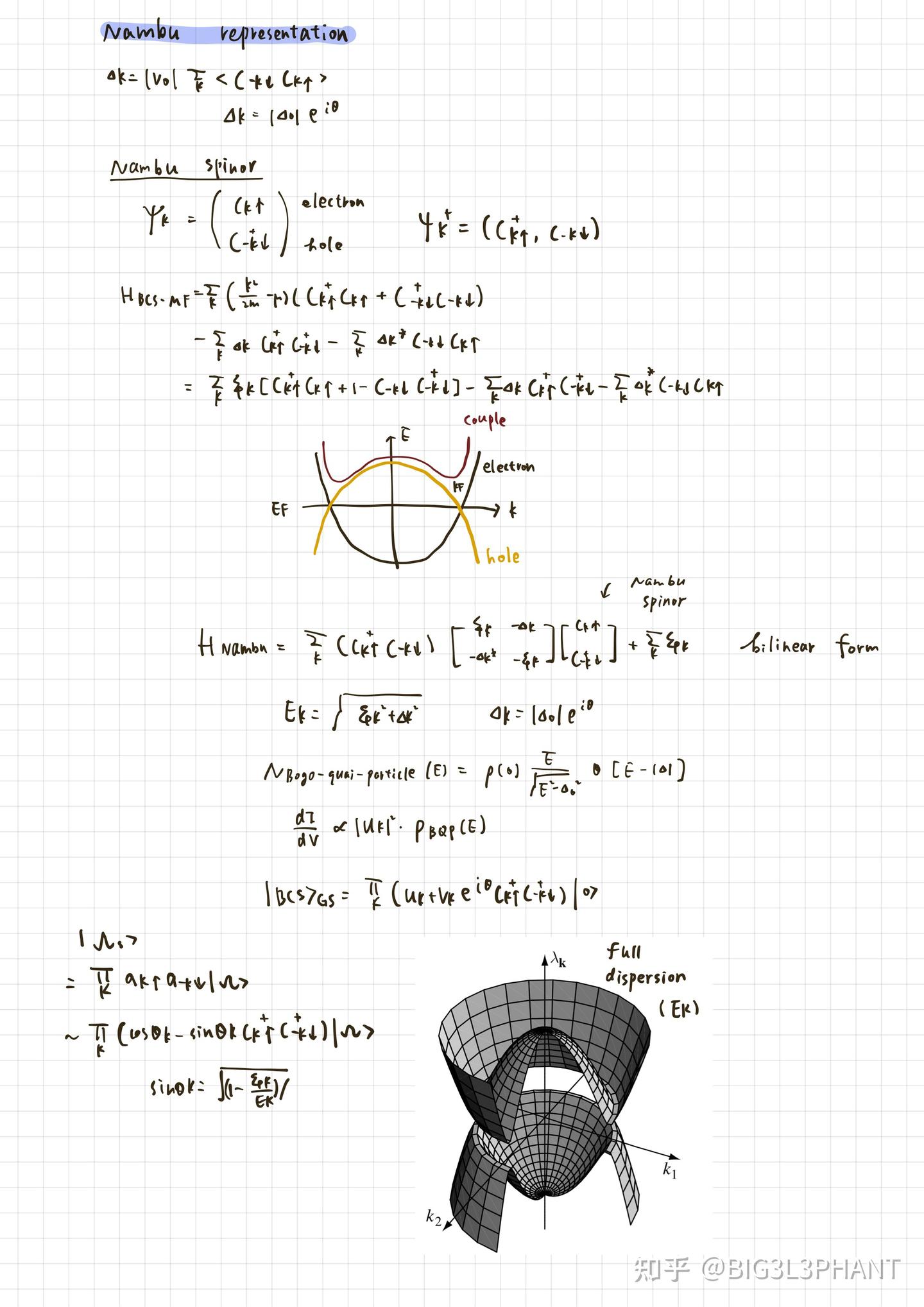 Phase Coherence of Superconductors and BKT Phase Transition - 知乎