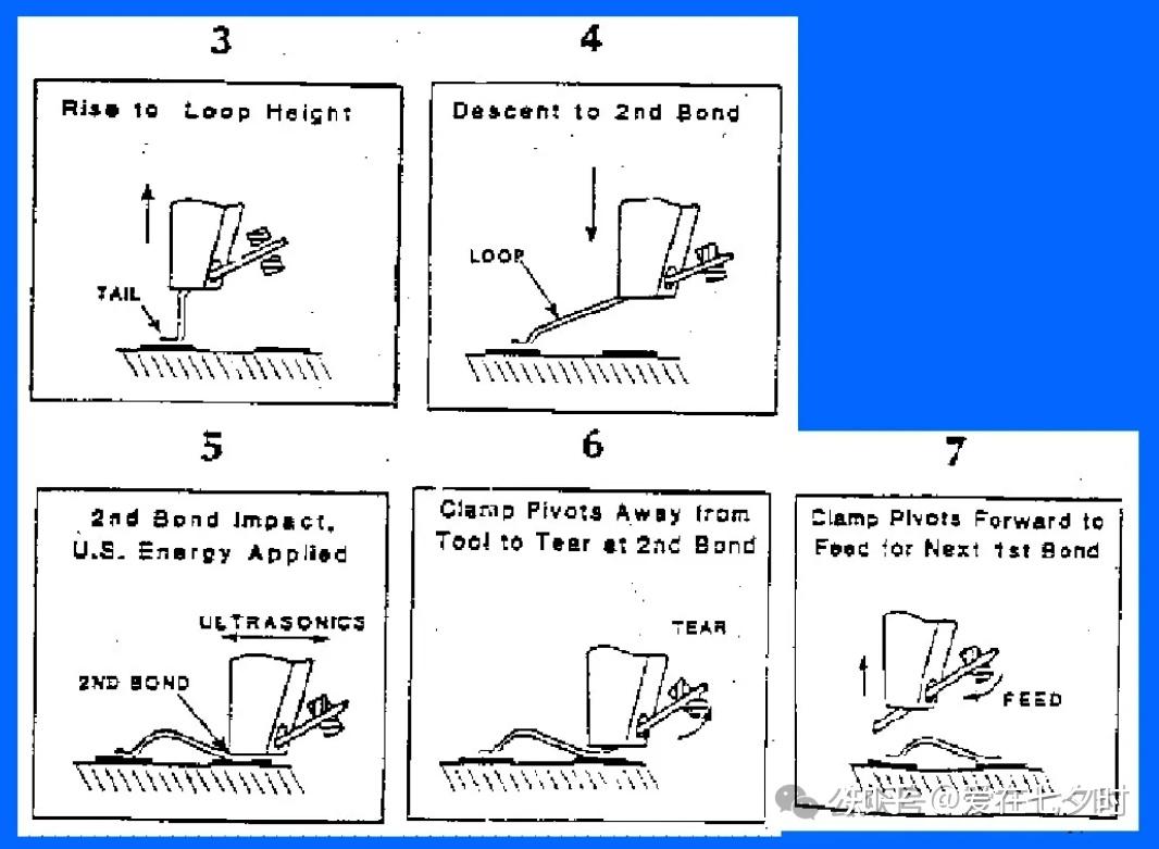 半导体Wire Bonding 工艺技术的详解； - 知乎