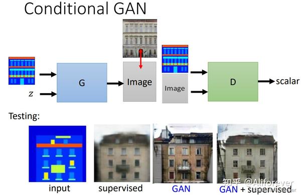 深度学习(九) GAN 生成对抗网络 理论部分 - 知乎