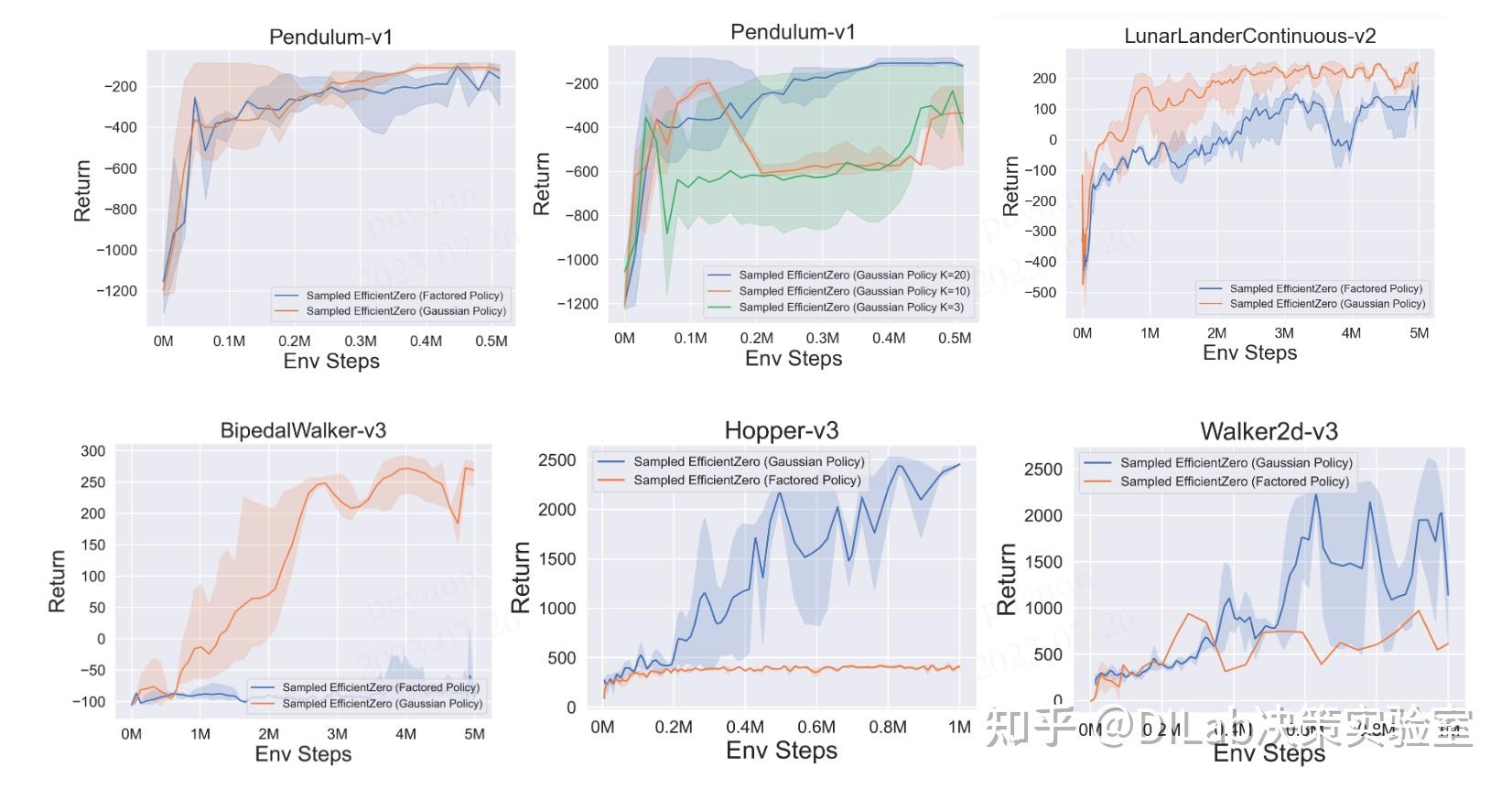 MCTS + RL 前沿进展（3）：Sampled MuZero - 知乎