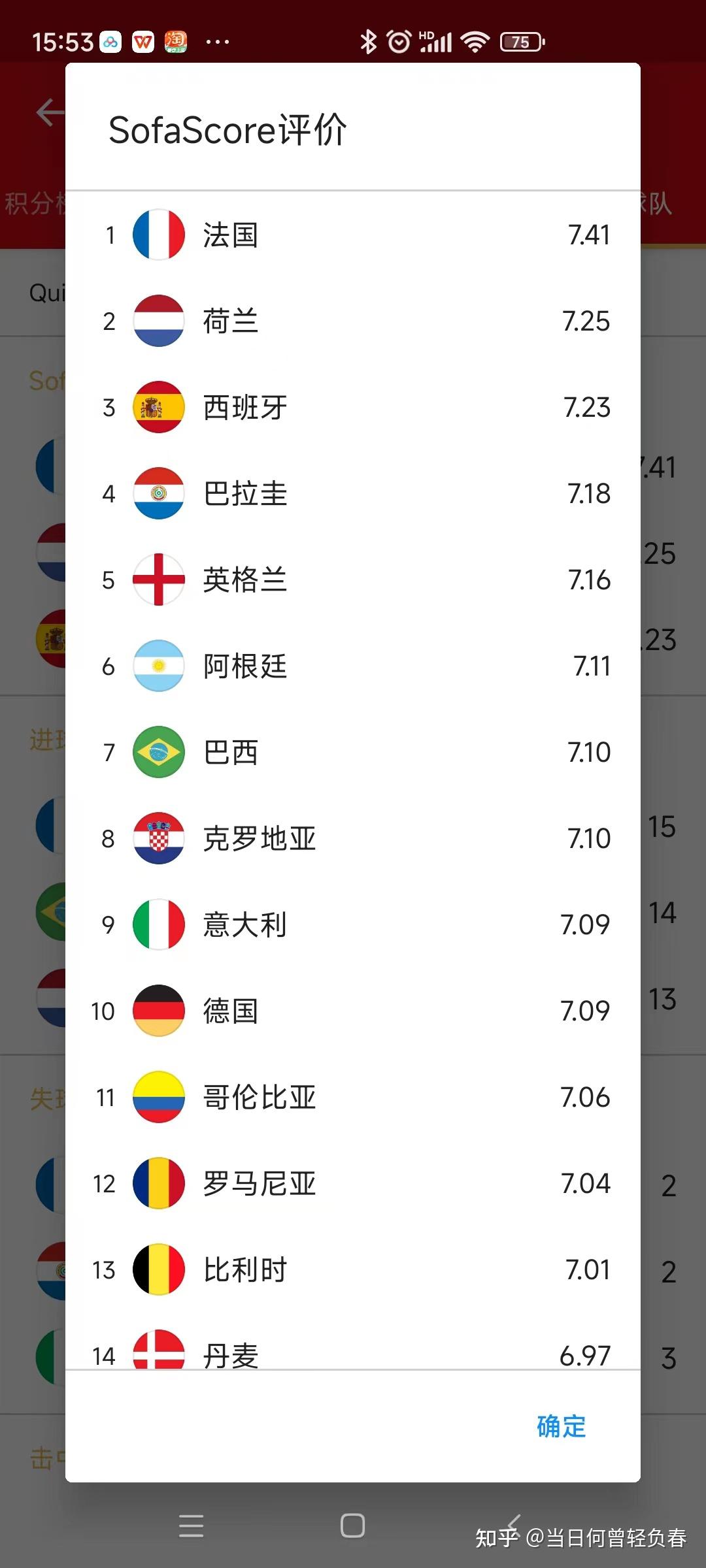 通过SofaScore的评分来还原世界杯上的个人英雄主义——（一）齐罗争辉 - 知乎