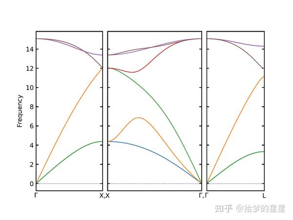 Vasp结合phonopy计算声子 知乎