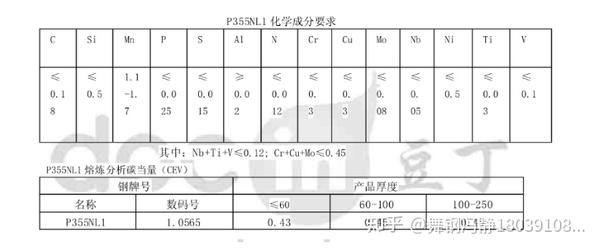 P355NL1介绍 - 知乎