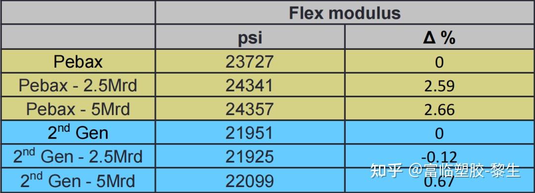 PEBAX+EverGlide MED医用管材电子束消毒测试 - 知乎
