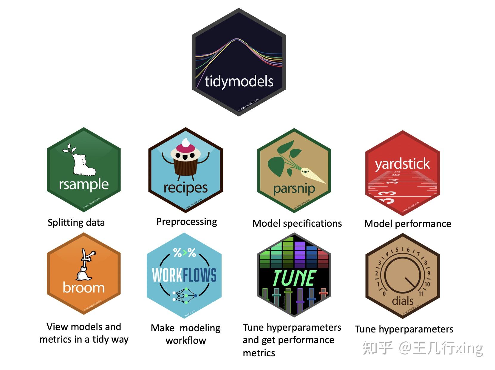 R语言机器学习自学-书籍整理 - 知乎