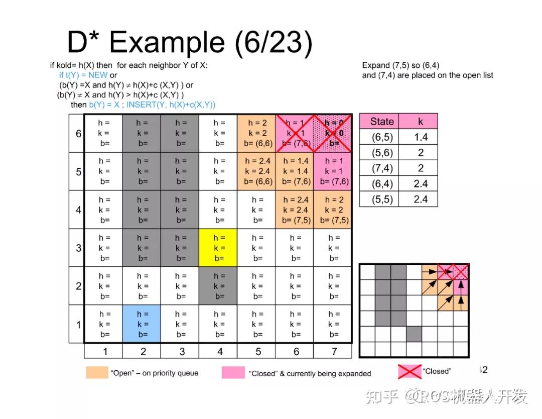 D*算法详解 一看就会 手把手推导 完整代码注释 - 知乎
