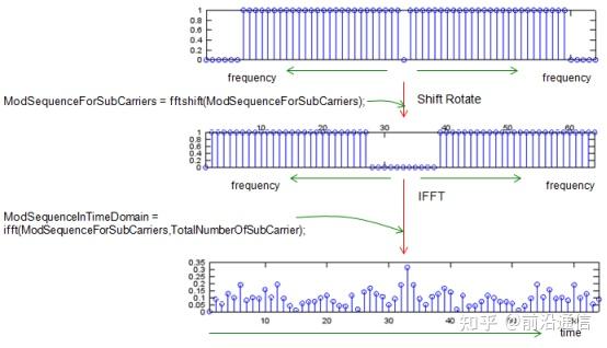 OFDM符号介绍 - 知乎