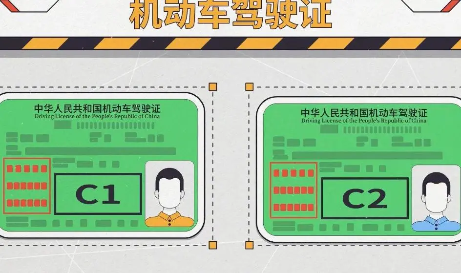 还在纠结考C1还是C2？看这一篇就够了！ - 知乎