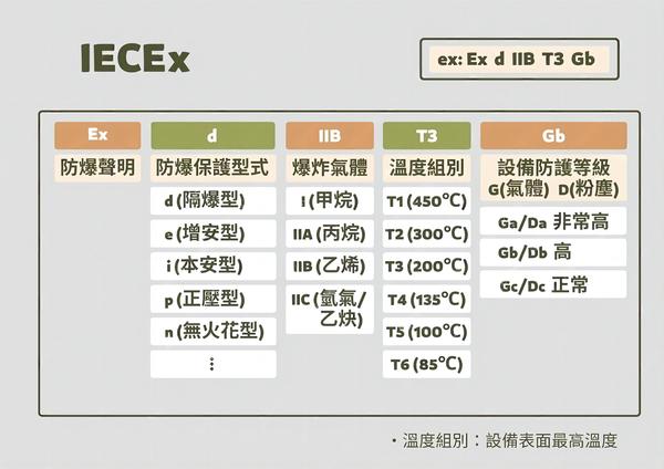 IECEx是什么认证 - 知乎
