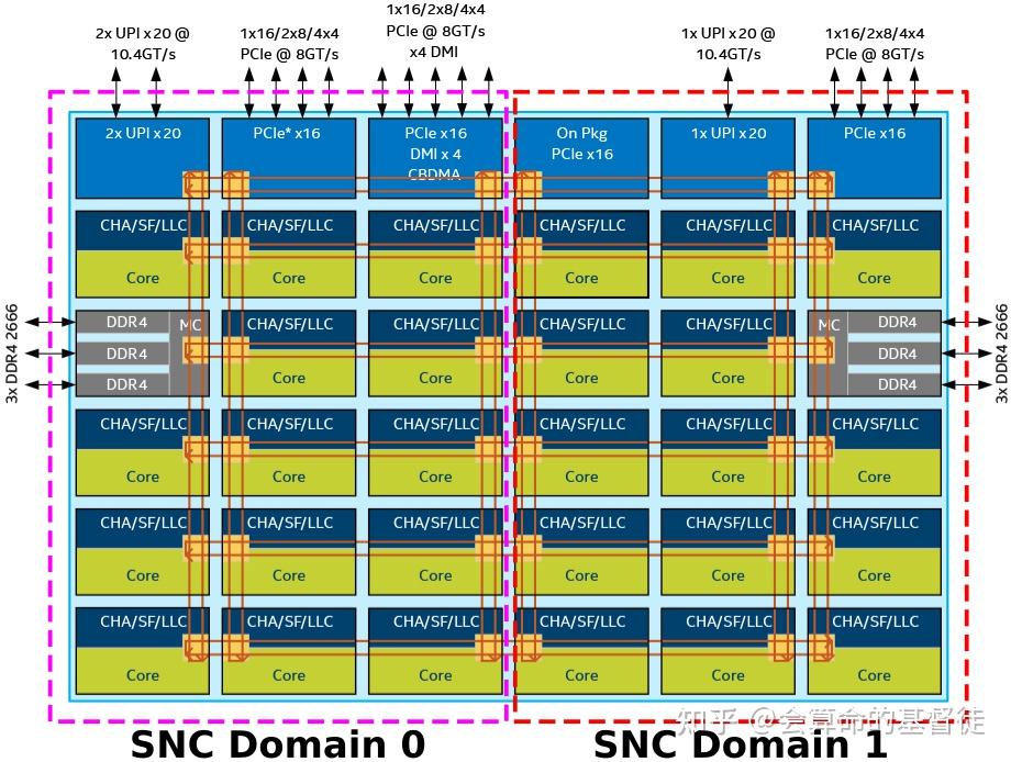 服务器多核处理器Cache一致性协议 - 知乎