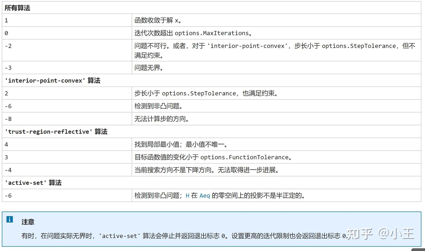 quadprog二次规划函数 - 知乎