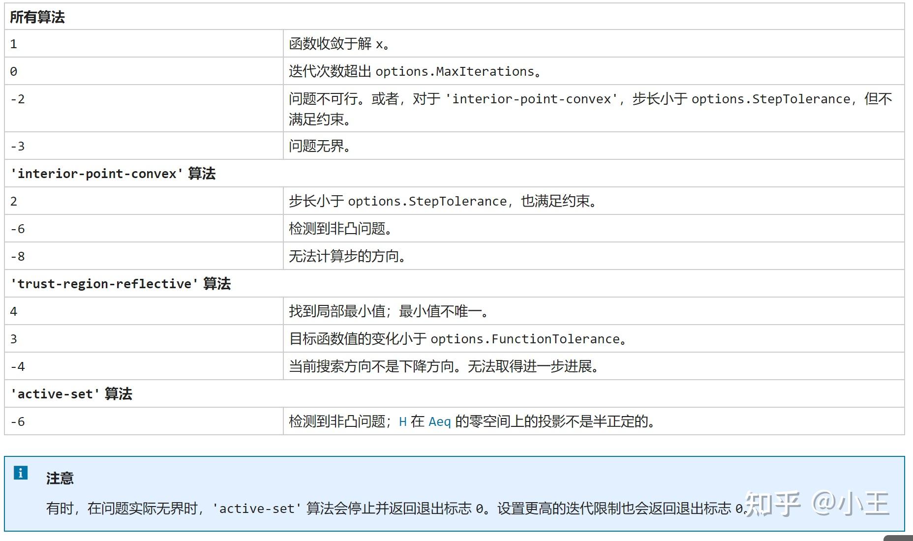 quadprog二次规划函数 - 知乎