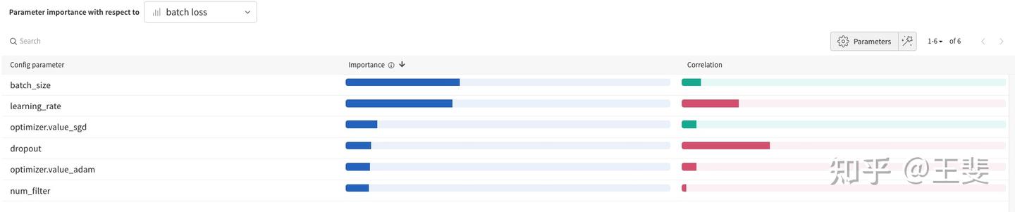 基于wandb sweeps的pytorch超参数调优实验 - 知乎