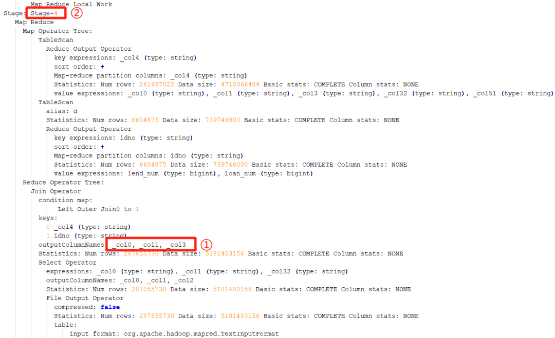 万字长文详解HiveSQL执行计划 - 知乎