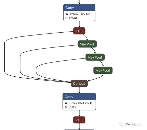 Backbone篇｜【Make YOLO Great Again】YOLOv1-v7全系列大解析 - 知乎